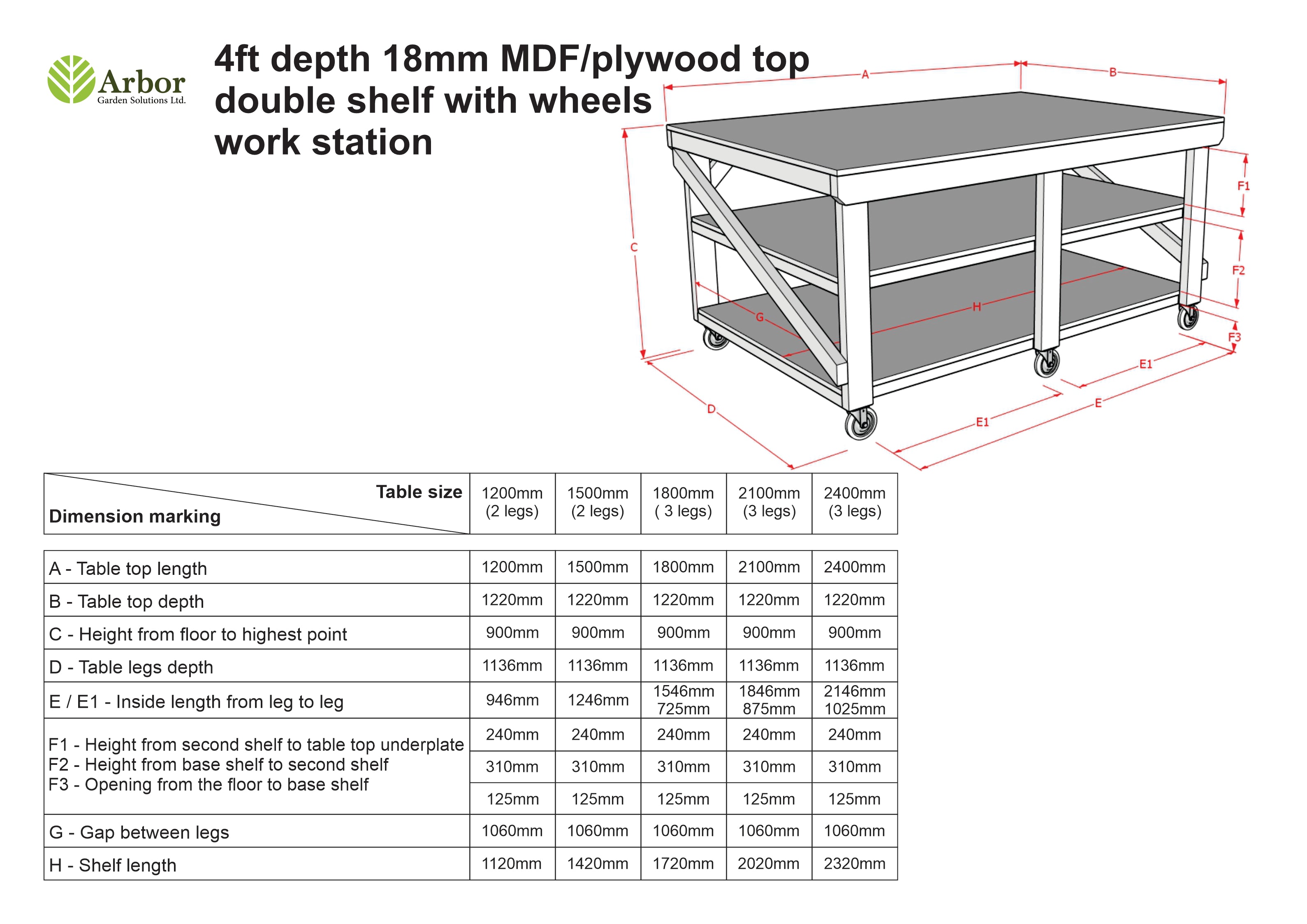 Wooden MDF Top Workbench | 4ft Depth for Heavy-Duty Tasks – Arbor ...