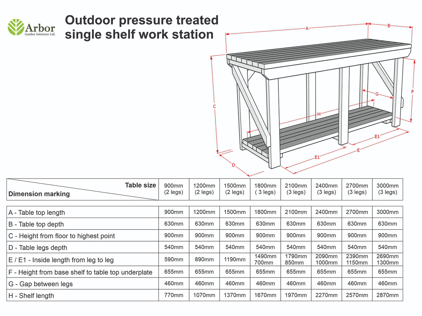 Pressure Treated Wooden Workbench – Arbor Garden Solutions